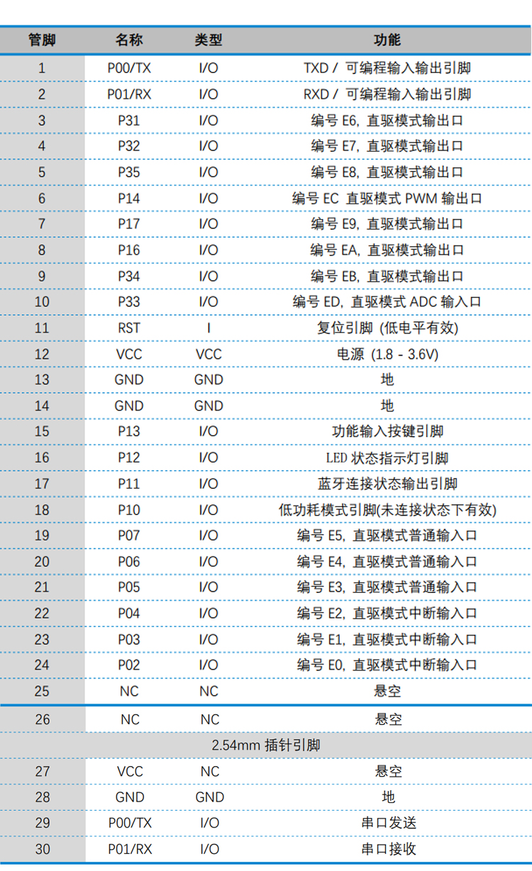 ZX-D32-深圳市智兴微科技有限公司