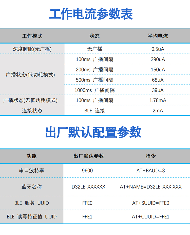 ZX-D32-深圳市智兴微科技有限公司