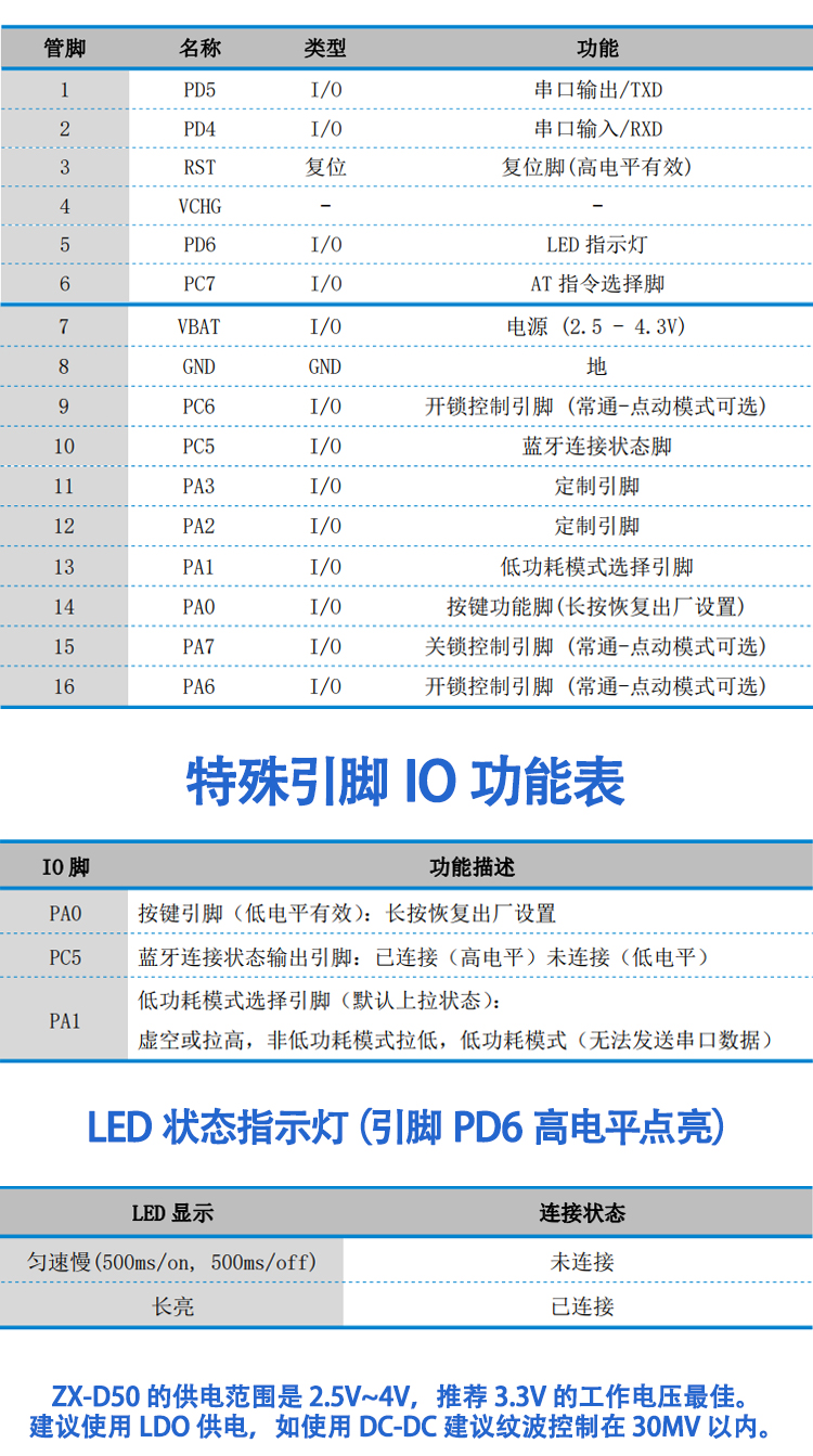 ZX-D50-深圳市智兴微科技有限公司