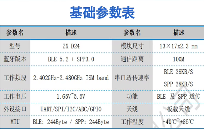 ZX-D24-深圳市智兴微科技有限公司